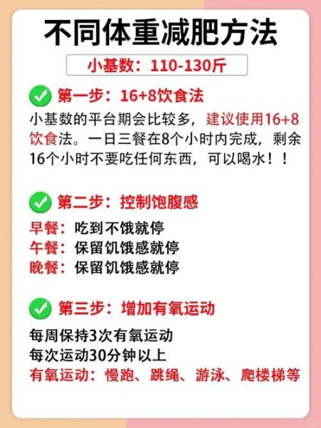 怎样才能减肥成功不反弹_减肥成功后如何保持体重-第2张图片-山城妙识