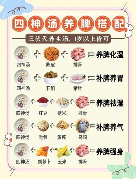 食补养胃的食物有哪些_养胃吃什么好-第3张图片-山城妙识 食补养胃的食物有哪些_养胃吃什么好-第3张图片-山城妙识
