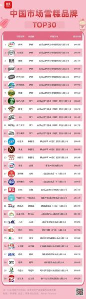 雪糕品牌排行榜_哪个牌子最好吃-第3张图片-山城妙识