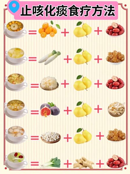 药膳与食疗的区别_如何正确搭配药膳食材-第3张图片-山城妙识 药膳与食疗的区别_如何正确搭配药膳食材-第3张图片-山城妙识