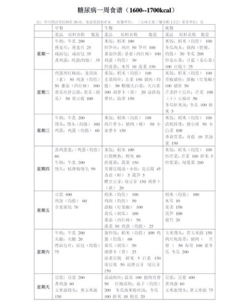 降糖菜有哪些_糖尿病人一周食谱-第1张图片-山城妙识