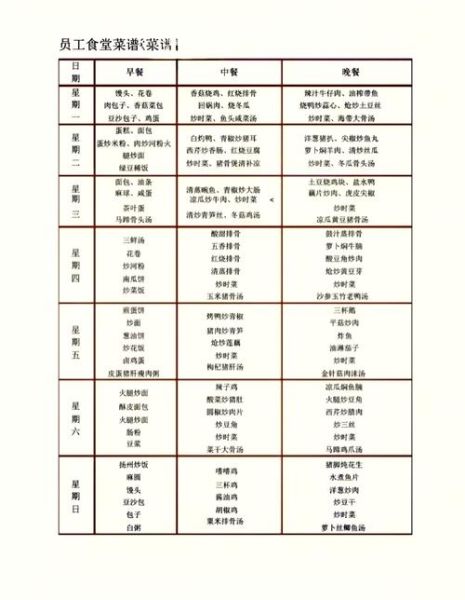 机关食堂菜谱有哪些_机关食堂菜谱怎么做-第1张图片-山城妙识