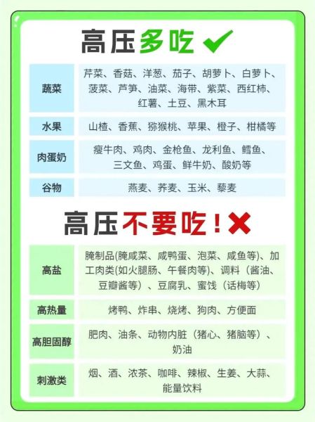 降血压吃什么食物好_高血压饮食禁忌有哪些-第2张图片-山城妙识