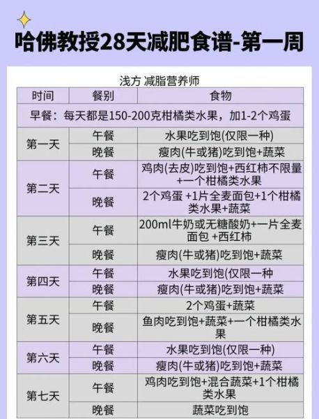 减肥餐全天食谱_如何搭配不挨饿-第1张图片-山城妙识
