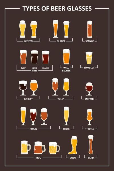 啤酒杯分类_如何挑选适合的啤酒杯-第1张图片-山城妙识 啤酒杯分类_如何挑选适合的啤酒杯-第1张图片-山城妙识