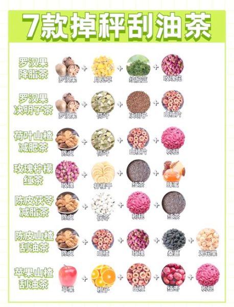 减肥茶怎么配_自制减肥茶配方大全-第1张图片-山城妙识