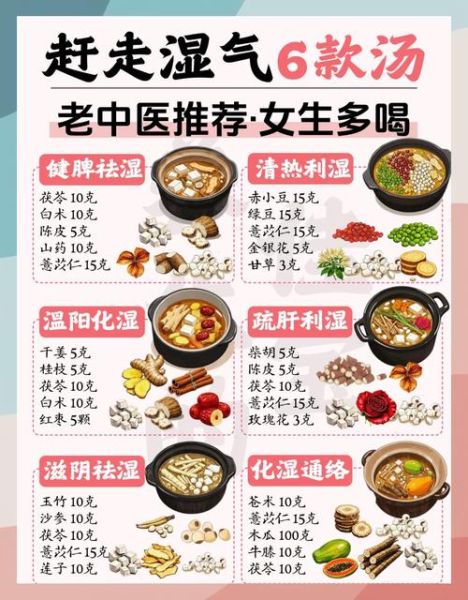 清热祛湿汤怎么做_清热祛湿汤食谱大全-第3张图片-山城妙识