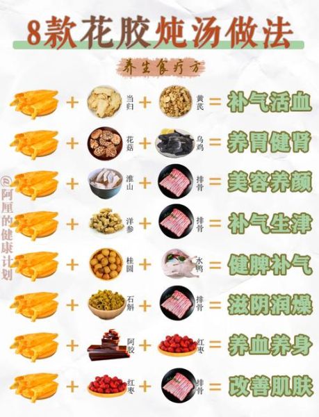 孕妇吃花胶的做法_花胶怎么炖适合孕妇-第1张图片-山城妙识