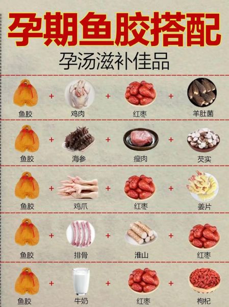 孕妇吃花胶的做法_花胶怎么炖适合孕妇-第3张图片-山城妙识