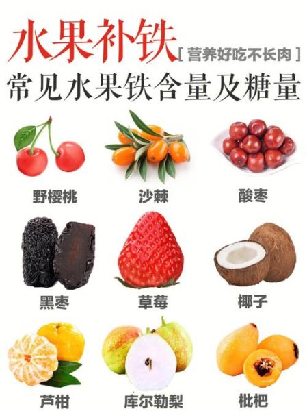 补铁的水果有哪些_缺铁吃什么水果最快-第1张图片-山城妙识