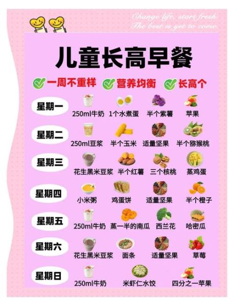 儿童长高早餐吃什么_儿童长高早餐食谱推荐-第2张图片-山城妙识