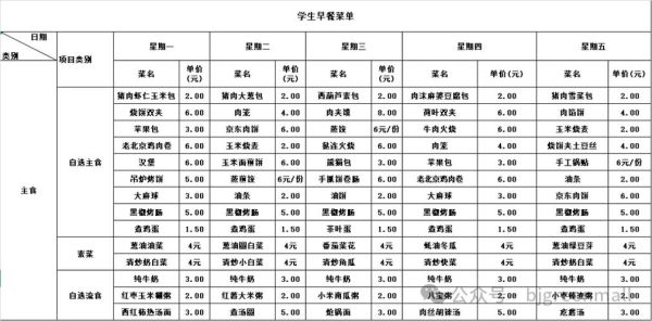 中学生营养餐怎么搭配_中学生一日三餐食谱-第2张图片-山城妙识