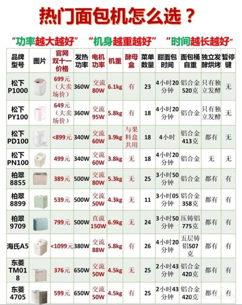 面包机哪个品牌性价比高_家用面包机怎么选-第1张图片-山城妙识