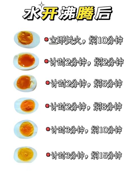 鸡蛋煮几分钟能熟透_溏心蛋要多久-第1张图片-山城妙识