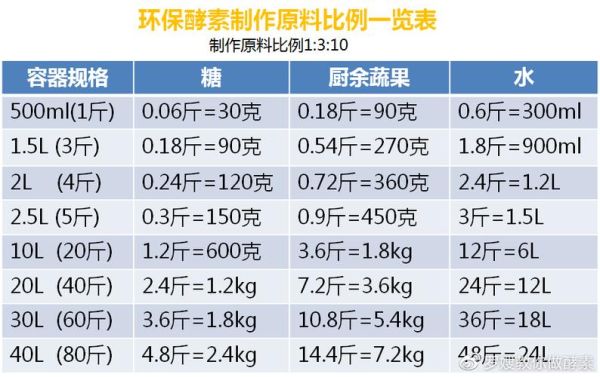水果酵素配方怎么做_水果酵素比例是多少-第1张图片-山城妙识