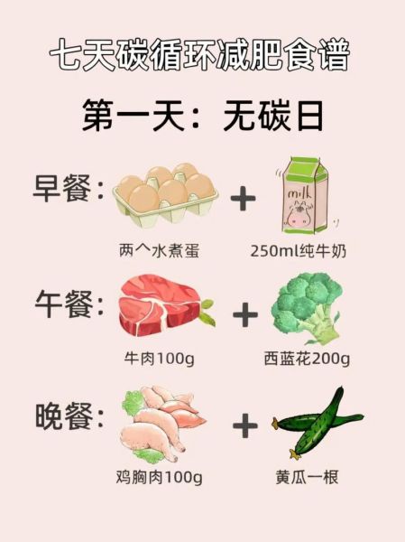 七日减肥餐怎么做_一周减脂食谱推荐-第2张图片-山城妙识
