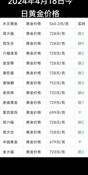 北京菜百黄金多少钱一克2021年_菜百金价走势-第1张图片-山城妙识