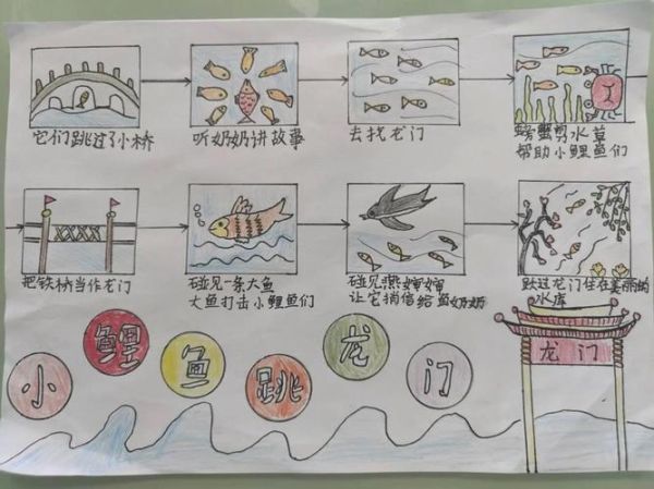 小鲤鱼跳龙门的故事寓意_如何给孩子讲好跳龙门-第1张图片-山城妙识 小鲤鱼跳龙门的故事寓意_如何给孩子讲好跳龙门-第1张图片-山城妙识