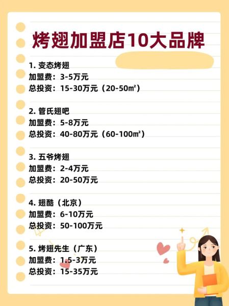 烤翅加盟连锁品牌推荐_哪个牌子值得投资-第1张图片-山城妙识