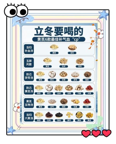 补气的食物有哪些_补气药材怎么吃效果最好-第1张图片-山城妙识