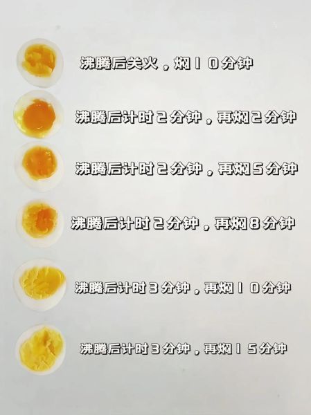 水煮蛋怎么煮不破壳_水煮蛋煮多久全熟-第1张图片-山城妙识 水煮蛋怎么煮不破壳_水煮蛋煮多久全熟-第1张图片-山城妙识