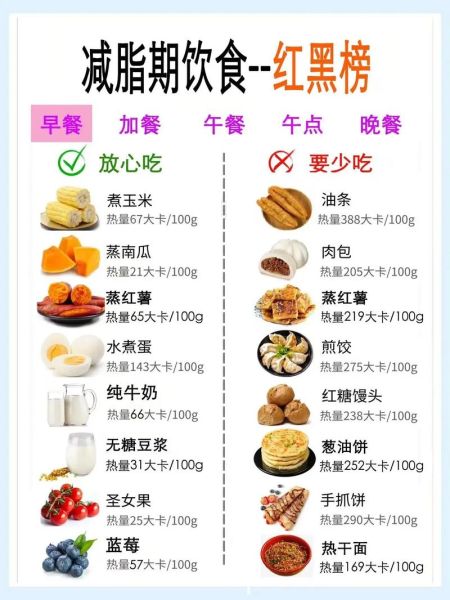 吃什么可以快速减脂肪_减脂期间吃什么最快-第2张图片-山城妙识