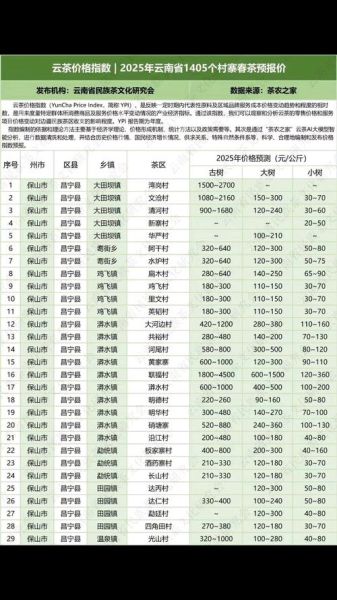 普洱茶价格查询平台哪个好_普洱茶价格实时更新吗-第1张图片-山城妙识