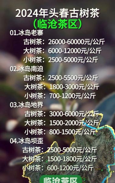 普洱茶价格查询平台哪个好_普洱茶价格实时更新吗-第2张图片-山城妙识