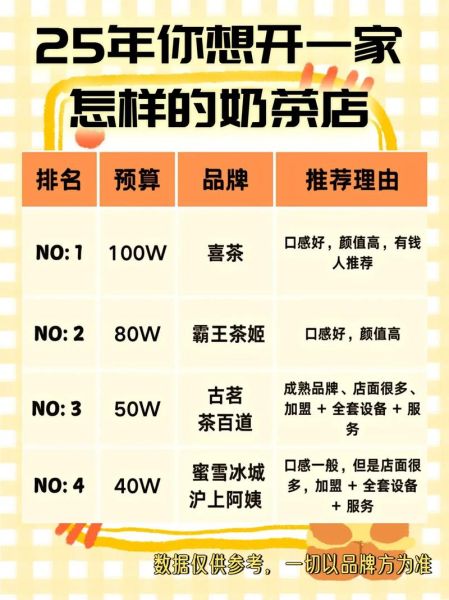 奶茶冷饮店加盟哪家好_加盟费用大概多少钱-第1张图片-山城妙识 奶茶冷饮店加盟哪家好_加盟费用大概多少钱-第1张图片-山城妙识