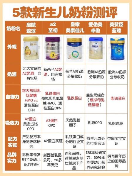 高端奶粉排行榜前十名_哪款最适合新生儿-第2张图片-山城妙识