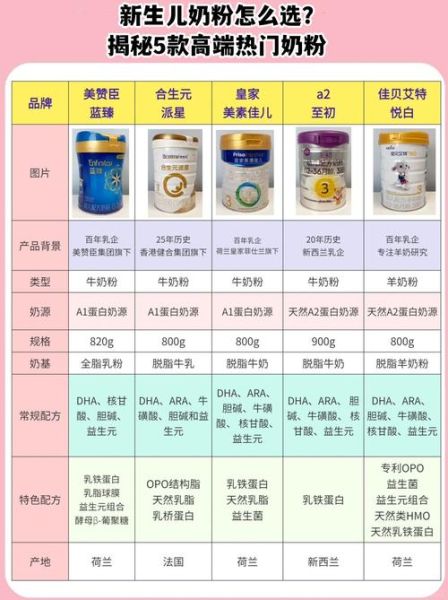 高端奶粉排行榜前十名_哪款最适合新生儿-第1张图片-山城妙识