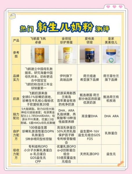 高端奶粉排行榜前十名_哪款最适合新生儿-第3张图片-山城妙识