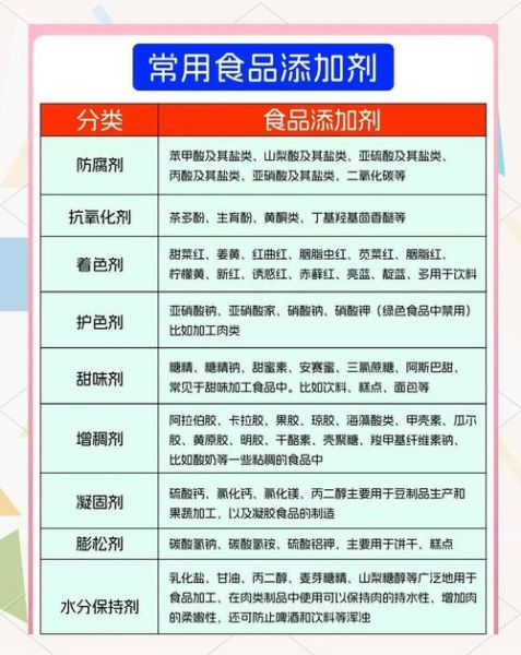 食品添加剂配方大全_有哪些安全用量-第1张图片-山城妙识