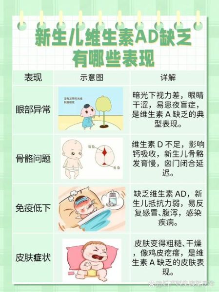 维生素ad滴剂什么时候吃最好_维生素ad滴剂婴儿用量-第1张图片-山城妙识 维生素ad滴剂什么时候吃最好_维生素ad滴剂婴儿用量-第1张图片-山城妙识