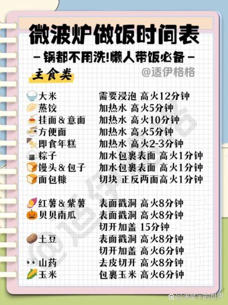 微波炉食谱app哪个好用_微波炉食谱app推荐-第1张图片-山城妙识