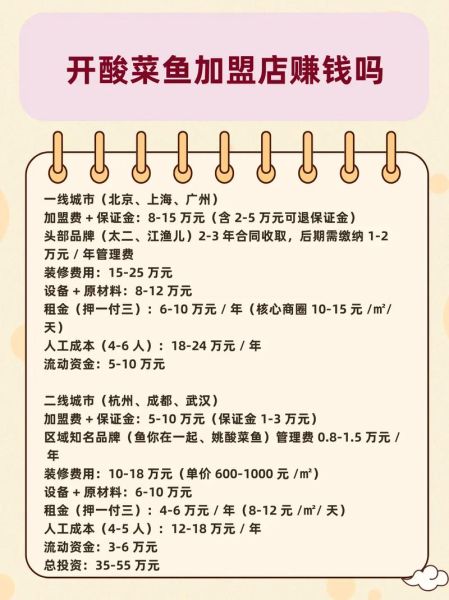 酸菜鱼品牌店加盟费用_酸菜鱼品牌店加盟哪家好-第1张图片-山城妙识