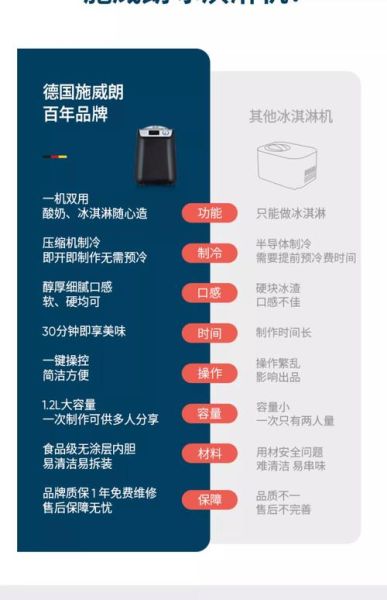 冰激凌机怎么用_冰激凌机第一次使用要注意什么-第1张图片-山城妙识