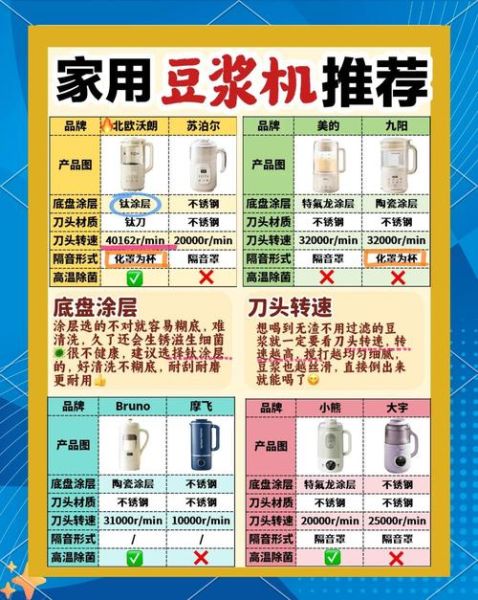 小型磨豆浆机多少钱一台_家用豆浆机选购技巧-第3张图片-山城妙识