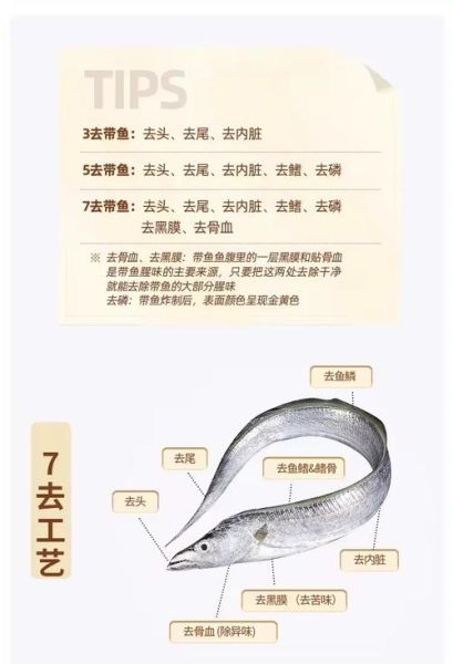 新鲜带鱼怎么处理干净_带鱼去腥技巧-第3张图片-山城妙识