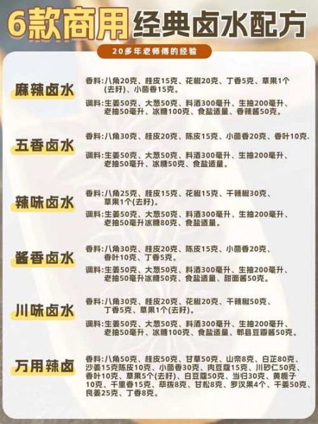 卤料配方大全图片名称_如何保存不串味-第3张图片-山城妙识