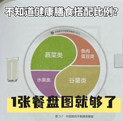 什么是营养膳食_如何搭配营养膳食-第2张图片-山城妙识