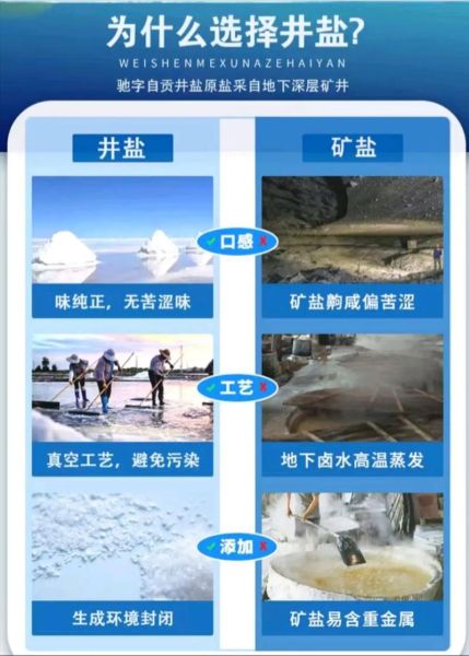 精盐是怎么制成的_海盐与井矿盐区别-第1张图片-山城妙识