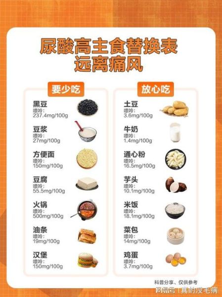 痛风饮食表_痛风不能吃什么-第3张图片-山城妙识 痛风饮食表_痛风不能吃什么-第3张图片-山城妙识