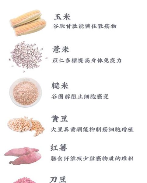 防癌抗癌食物排行榜_哪些食物真正有效-第1张图片-山城妙识 防癌抗癌食物排行榜_哪些食物真正有效-第1张图片-山城妙识