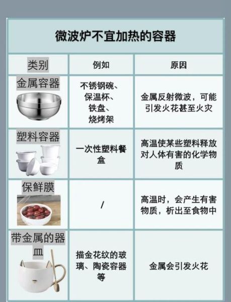 微波炉炒菜怎么使用_微波炉炒菜步骤-第3张图片-山城妙识 微波炉炒菜怎么使用_微波炉炒菜步骤-第3张图片-山城妙识