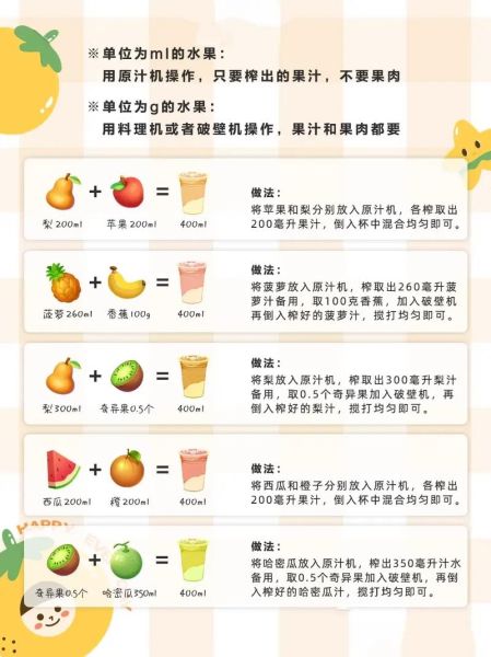 鲜榨水果汁搭配大全_哪些组合最健康-第3张图片-山城妙识