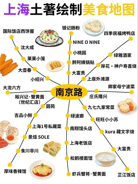 上海小吃攻略_哪里吃最地道-第3张图片-山城妙识