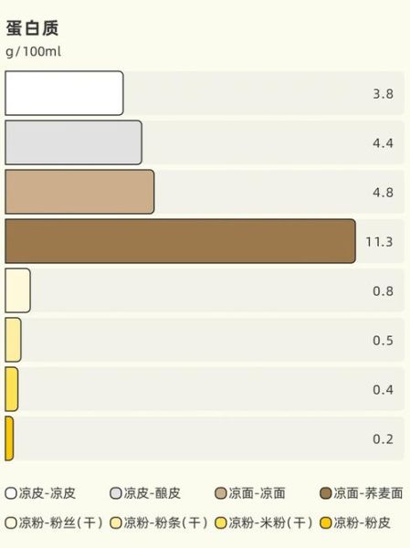 凉粉的热量是多少大卡_减肥能吃吗-第3张图片-山城妙识 凉粉的热量是多少大卡_减肥能吃吗-第3张图片-山城妙识