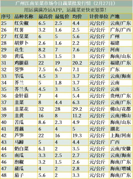 全国最大的蔬菜批发网在哪_怎么找一手货源-第2张图片-山城妙识