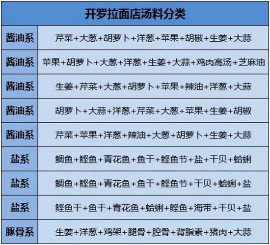 拉面汤怎么熬_拉面配方比例是多少-第1张图片-山城妙识